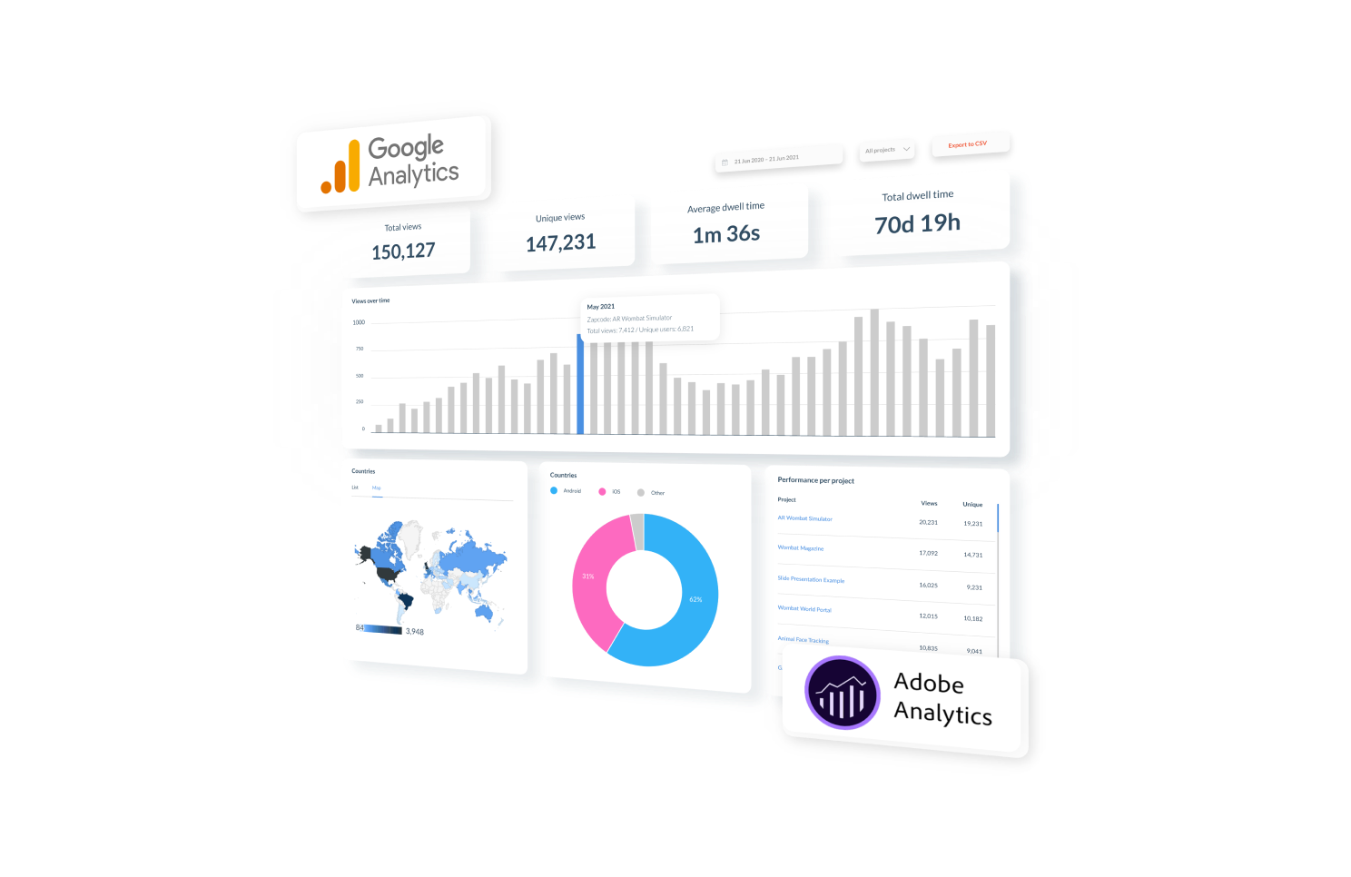 Zapworks Analytics: Unearth new customer insight